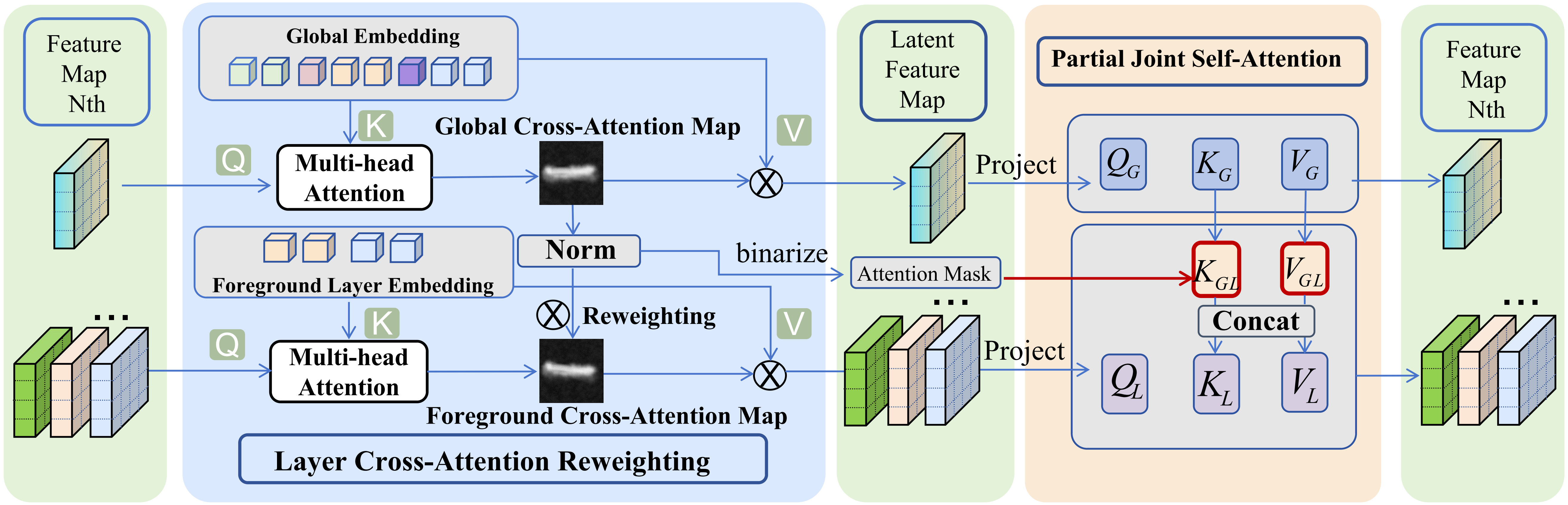 PSDiffusion: Harmonized Multi-Layer Image Generation via Layout and ...